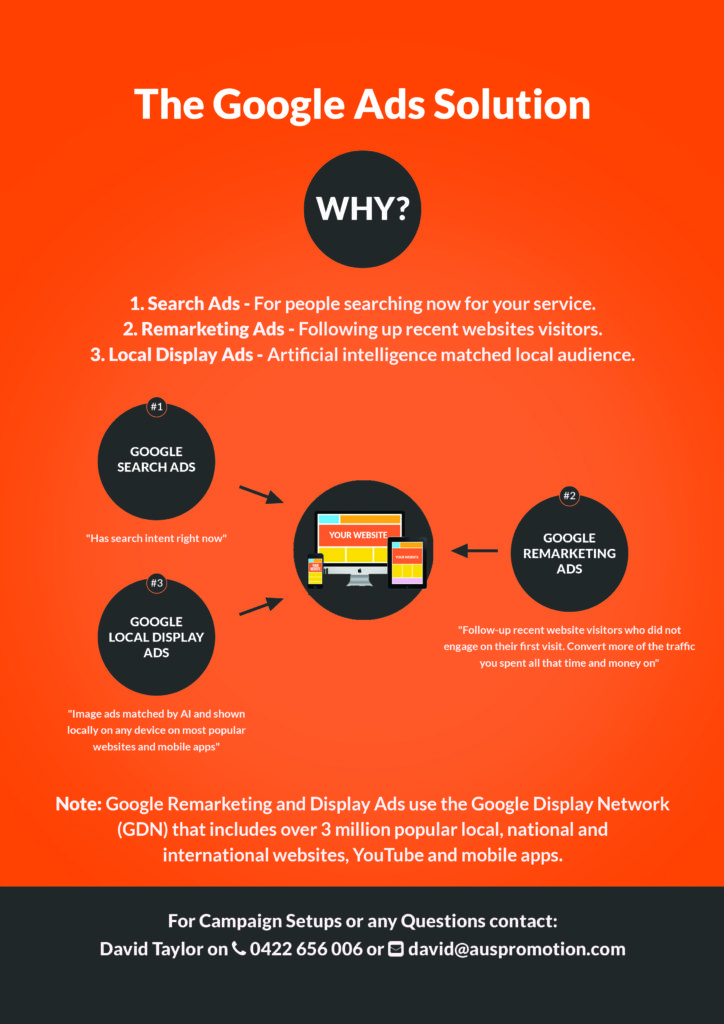 Google Ad Solutions Flowchart – AusPromotion.com | AusPromotion.com